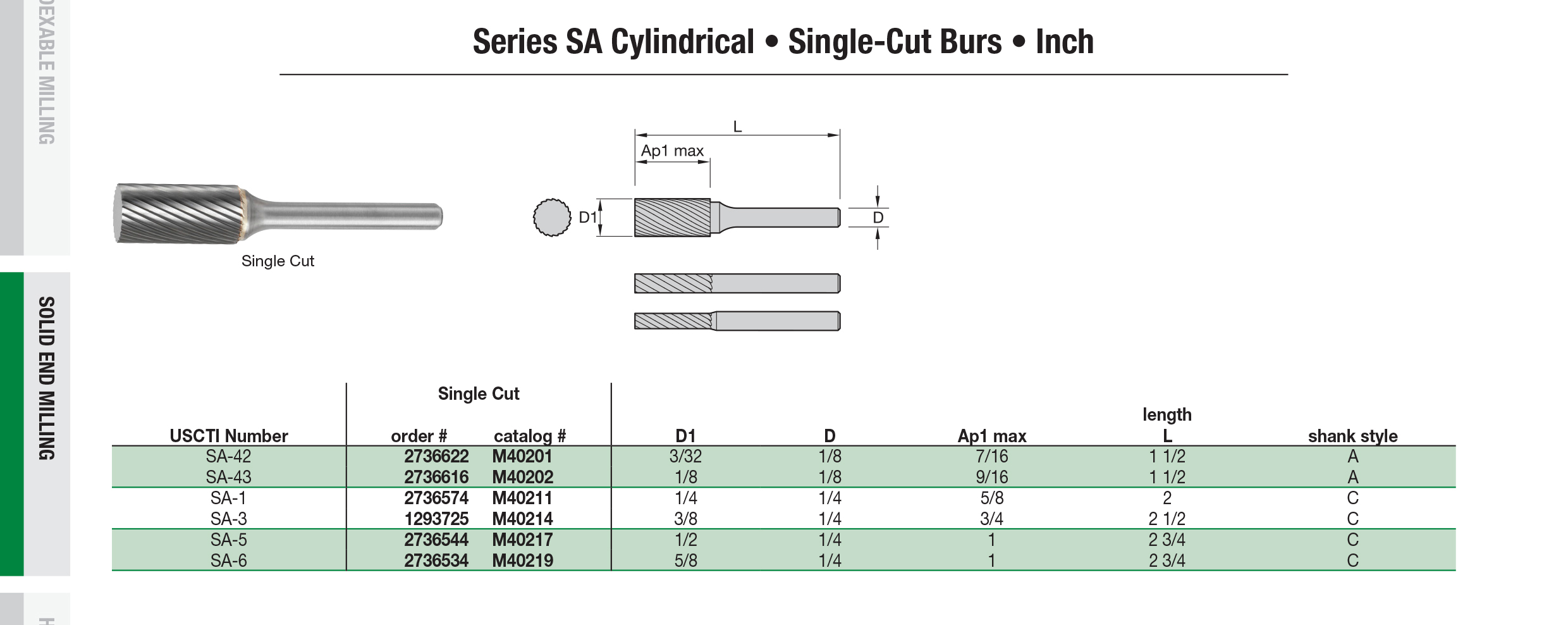 SA Cylindrical • Single-Cut Burs • Inch - factorymartonline