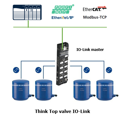 โซลูชั่น ซิสเท็มส์ - qforce