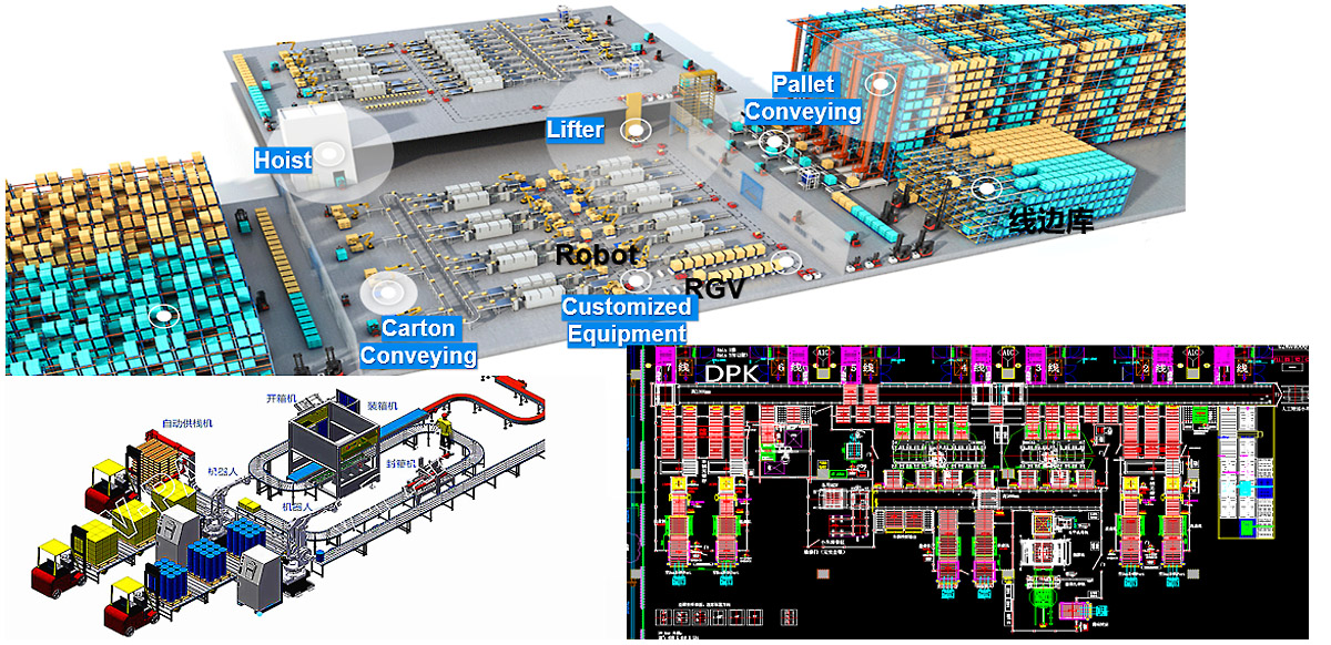 sun&siasun ระบบ Automation Solution ครบวงจร จบครบในที่เดียว