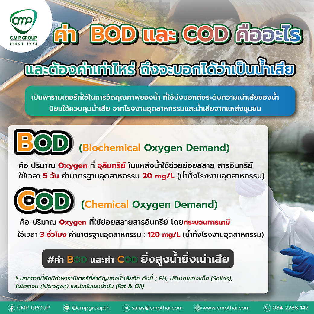 อะไรคือค่า BOD และCOD? และต้องค่าเท่าไหร่ ถึงจะบอกได้ว่าเป็นน้ำเสีย