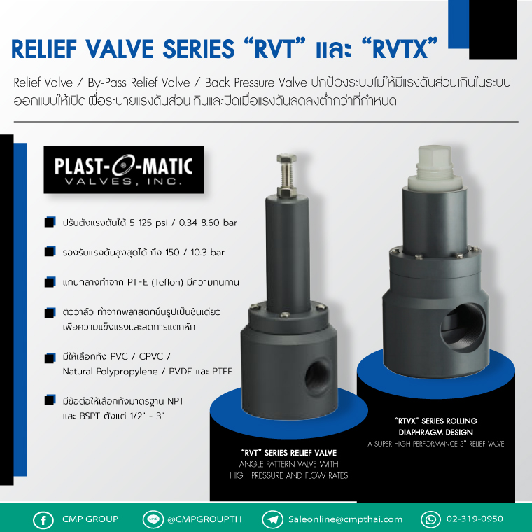 RELIEF VALVE SERIES”RVT” และ “RVTX” - cmpthai
