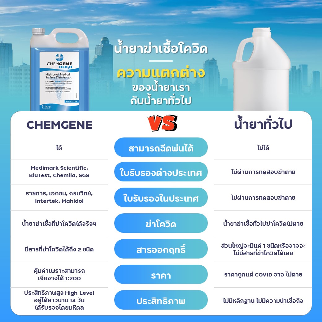 CHEMGENE HLD4H - worldhealthdisinfection
