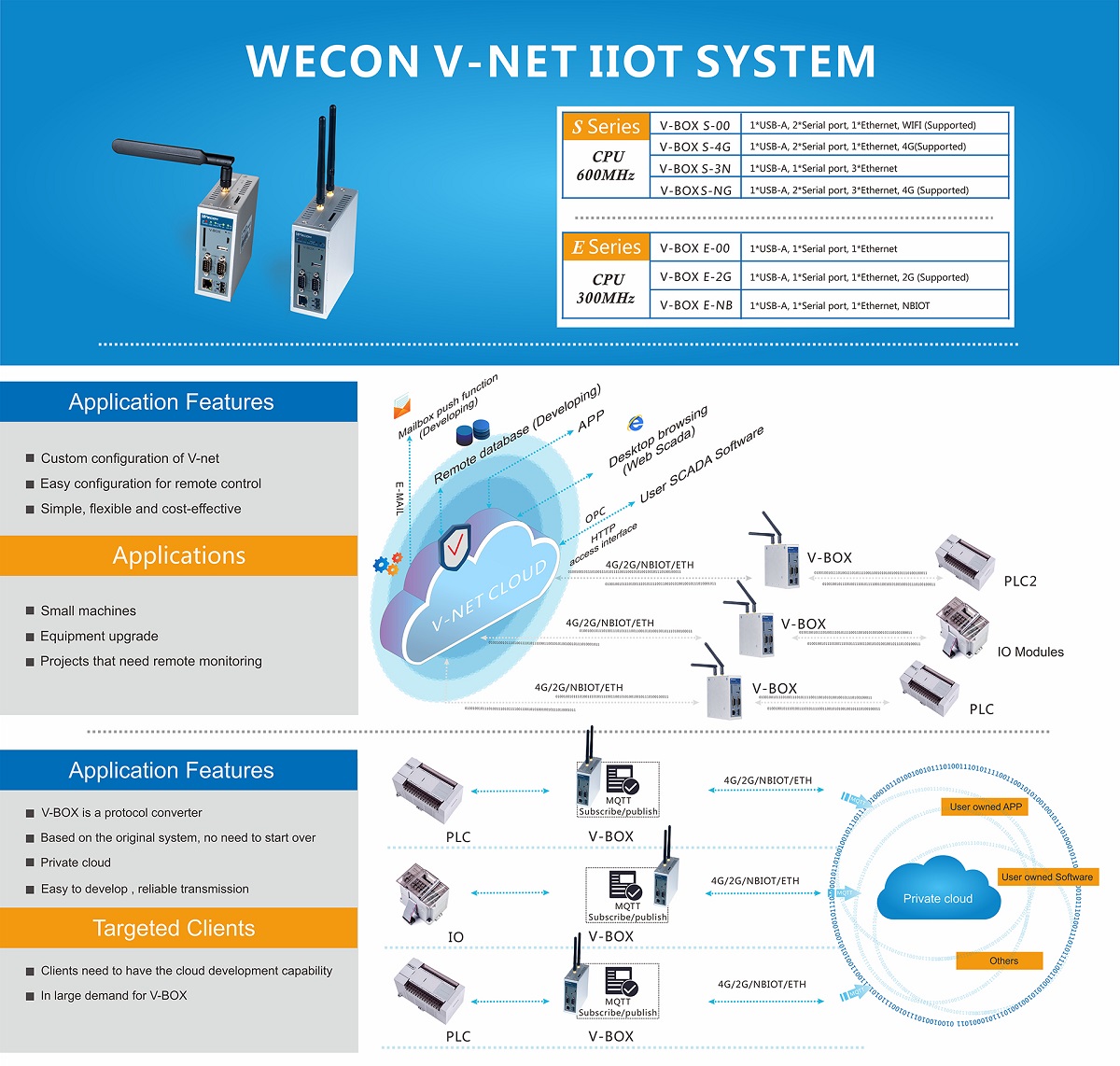 Review V-Box IIOT Gateway - sigmadriveautomation