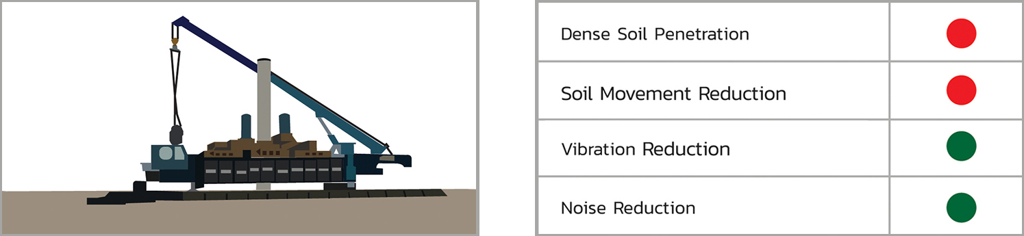 GENCI Service - Genci