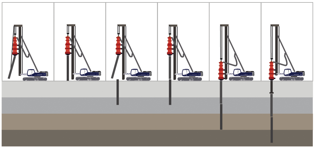 GENCI Service - genci