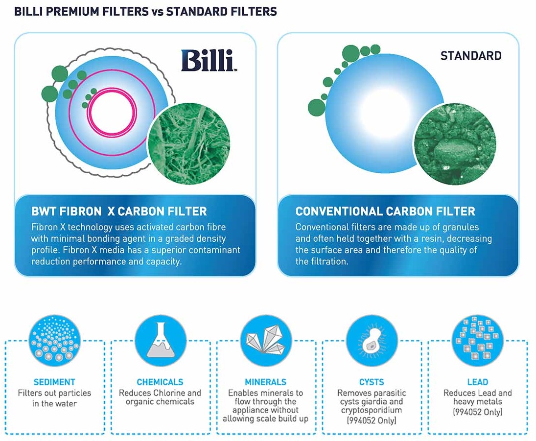 Featured Brand - BILLI - Alliedmetals