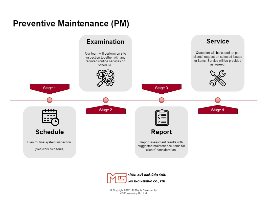 Preventive Maintenace - mgengineering