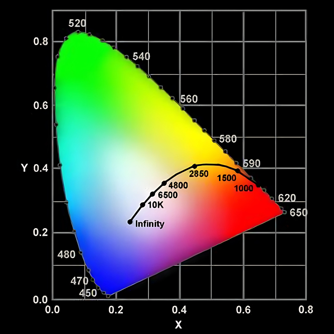 Visual color evaluation in a light booth