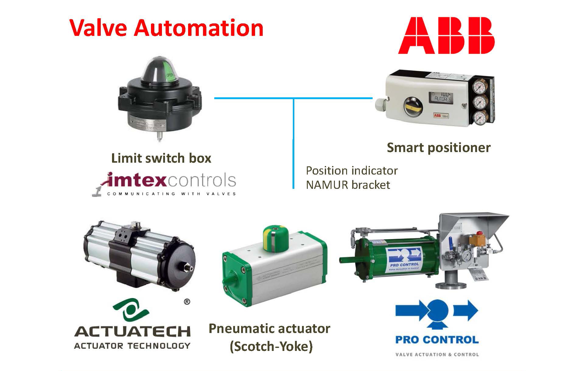 SKControl - Control Valve