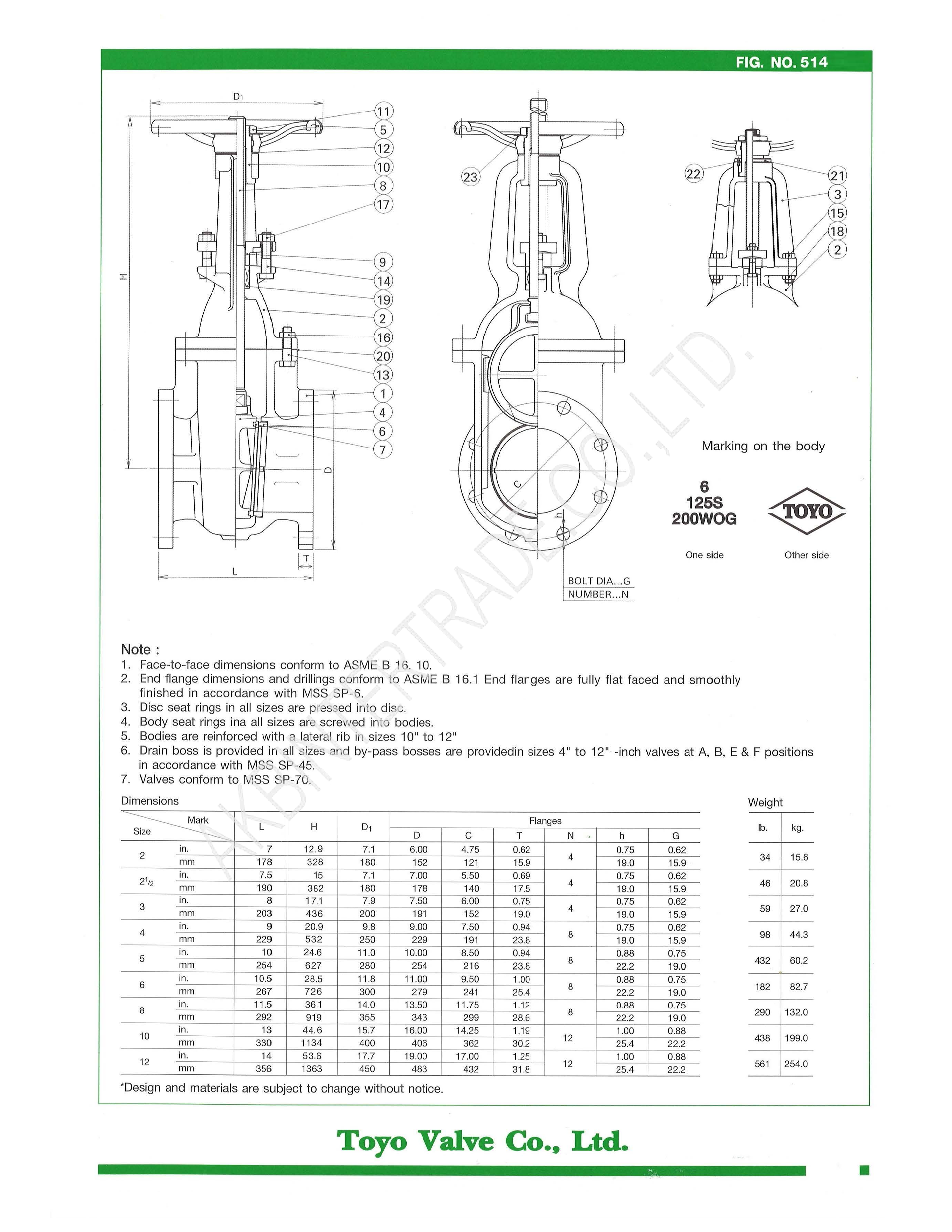 SPEC TOYO VALVE - akbintertrade