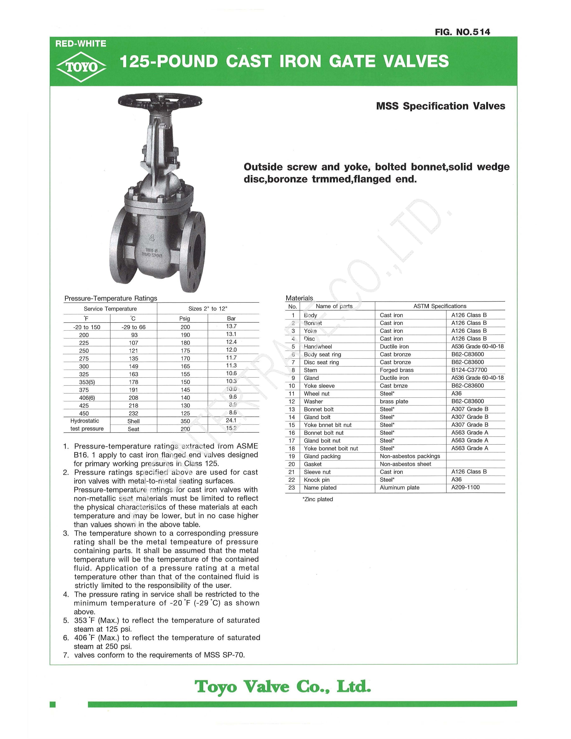 SPEC TOYO VALVE - akbintertrade