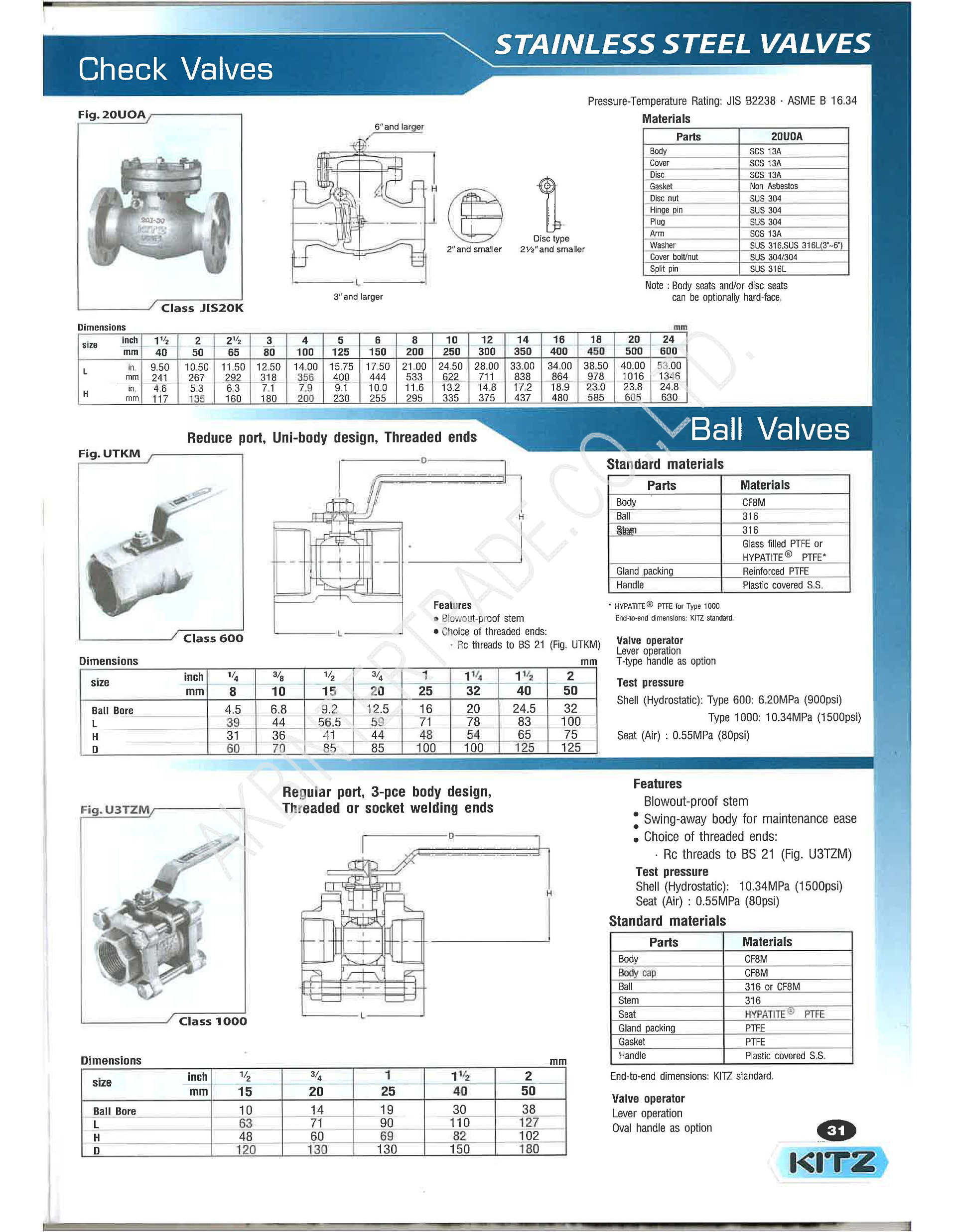 SPEC KITZ VALVE - akbintertrade