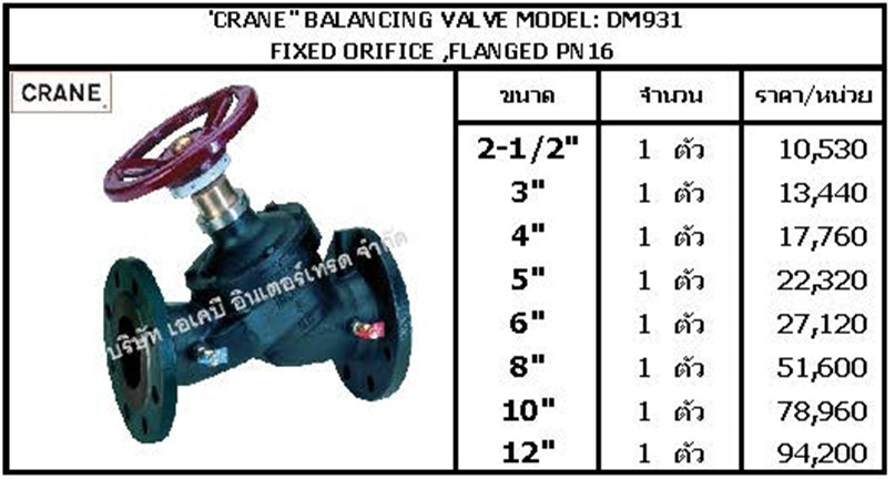 ''CRANE'' BALANCING VALVE MODEL: DM931 - akbintertrade