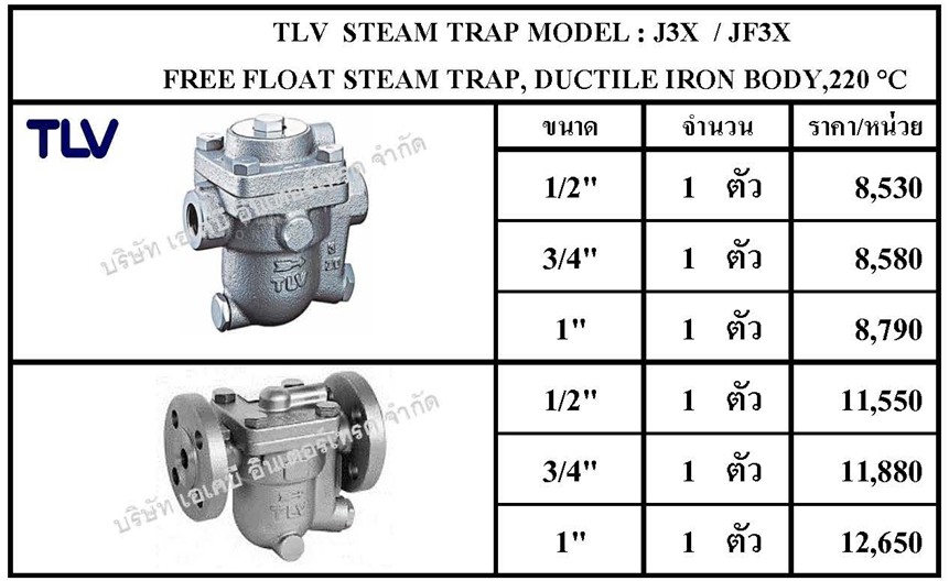 TLV STEAM TRAP MODEL : J3X / JF3X มีสินค้า - akbintertrade