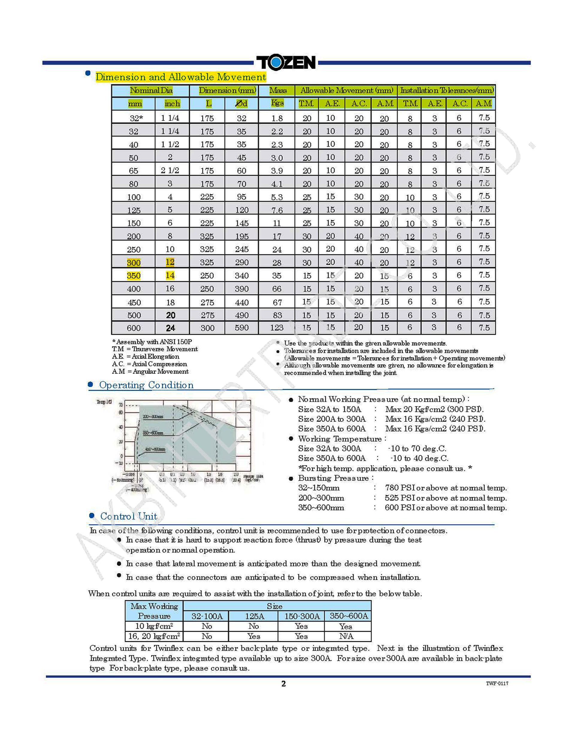 SPEC TOZEN - akbintertrade