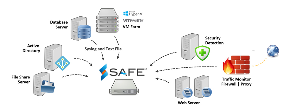 ออกแบบ ติดตั้ง Centralized Log Management - dtci