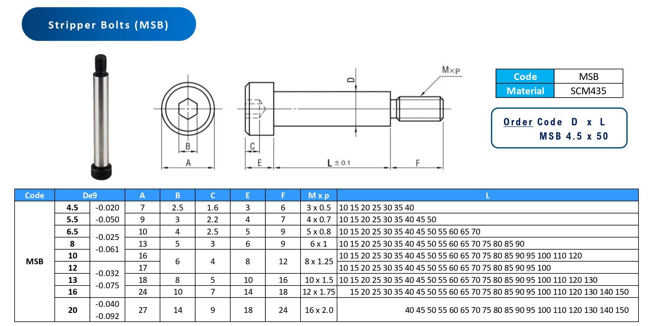 Stripper Bolt MSB - mastertechandsystems