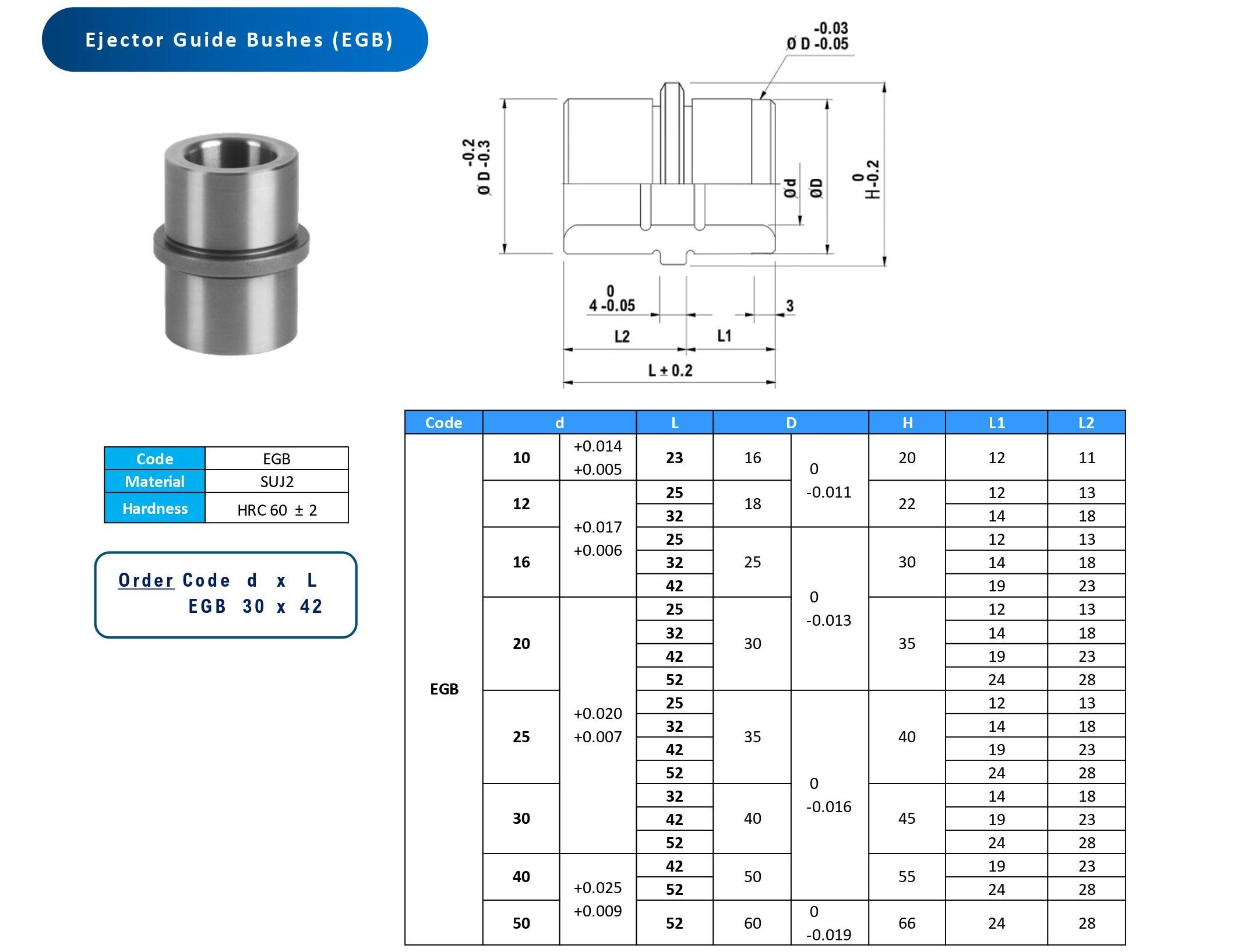 อีเจ็คเตอร์ไกด์บุช Ejector Guide Bush EGB - mastertechandsystems