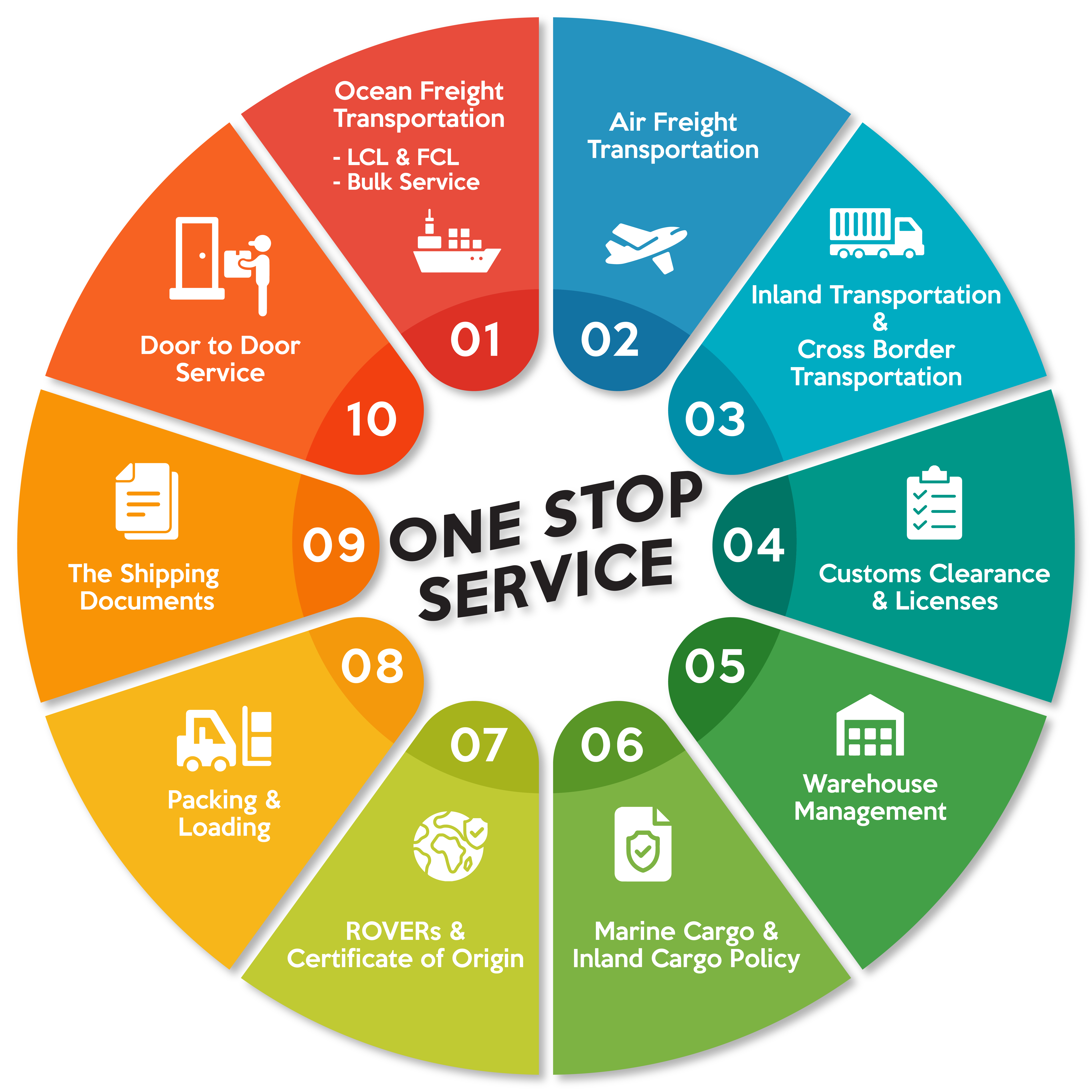 บริการ - siamtaiyoshoji