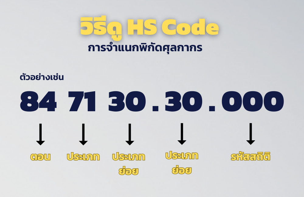 HS Code คืออะไร สำคัญอย่างไรต่อธุรกิจนำเข้าสินค้า