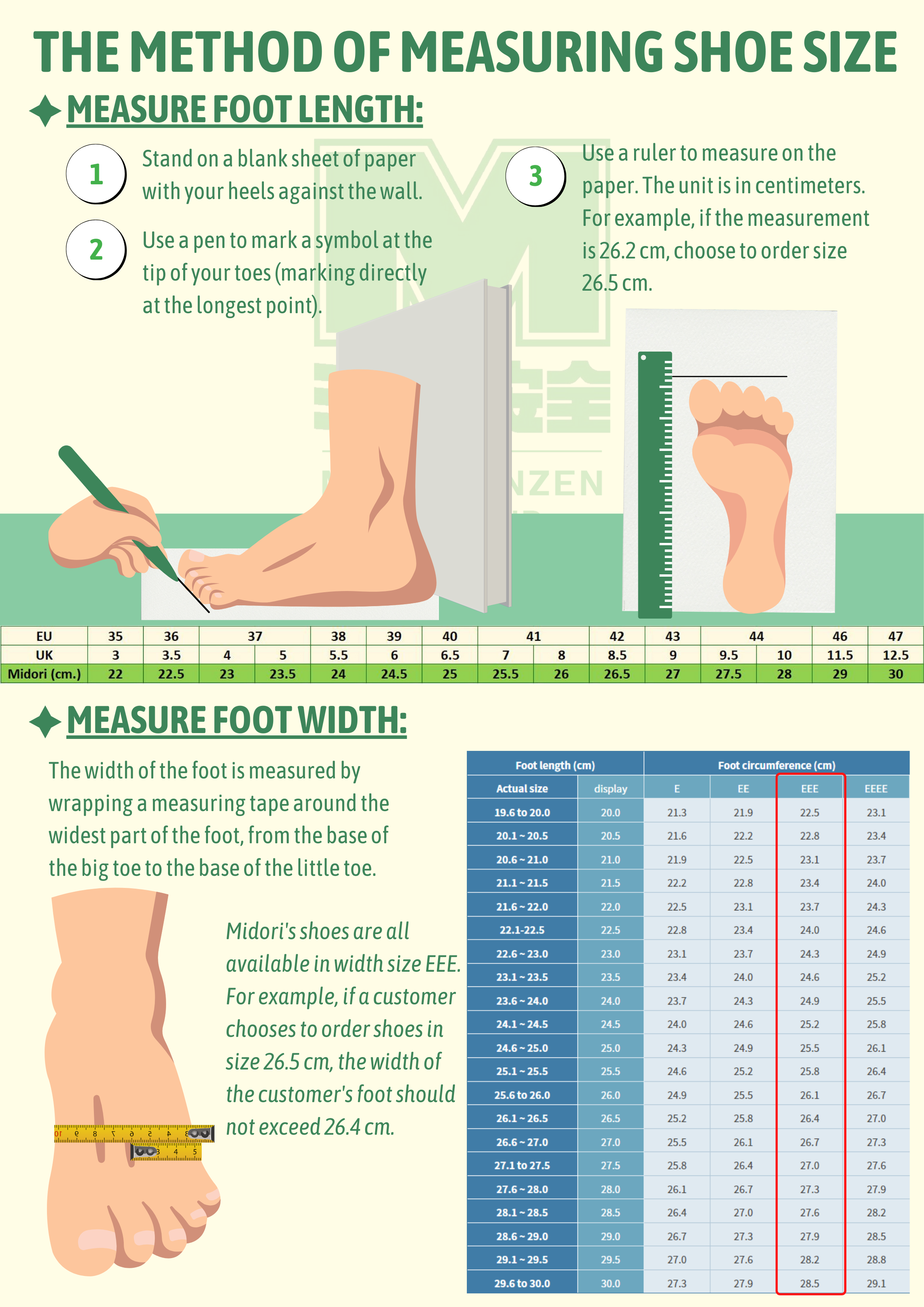 The method of measuring shoe size
