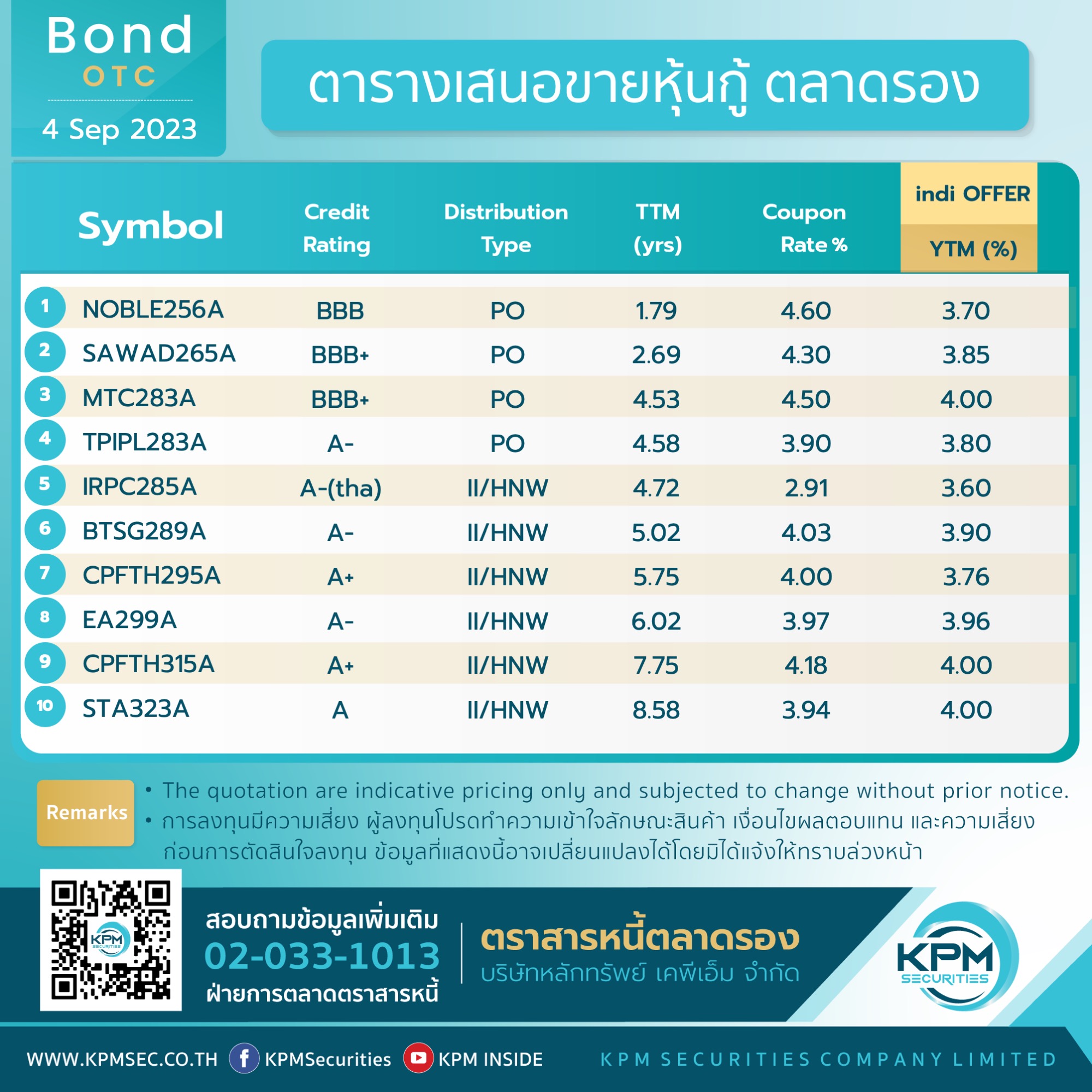 ตราสารหนี้ตลาดรอง - kpmsec