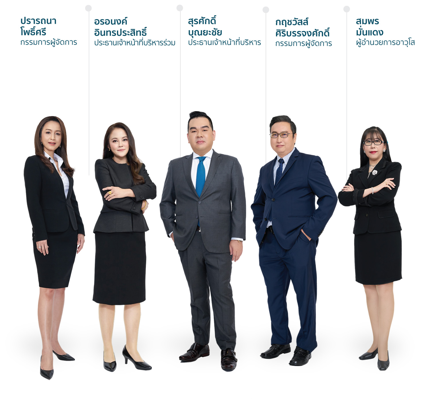 คณะกรรมการบริษัท - kpmsec