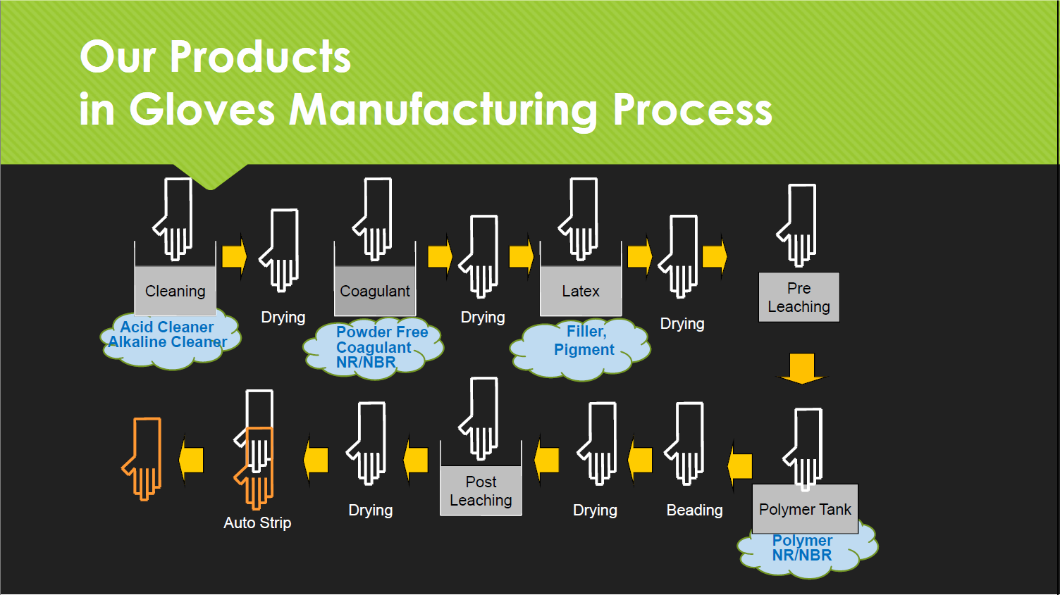 cpm-group - cpm-group