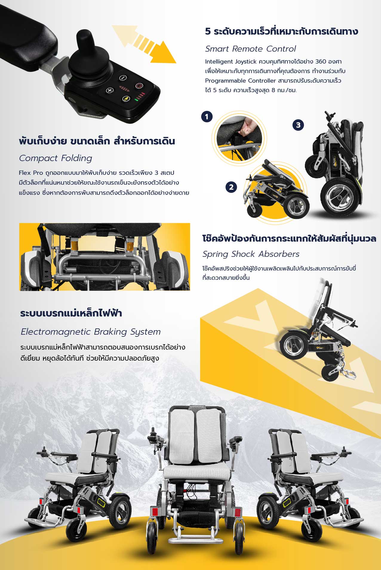 ศูนย์รวม รถเข็นไฟฟ้า วีลแชร์ไฟฟ้า รถวีลแชร์ไฟฟ้า มีรุ่นให้เลือกที่สุด - AdlerDrive