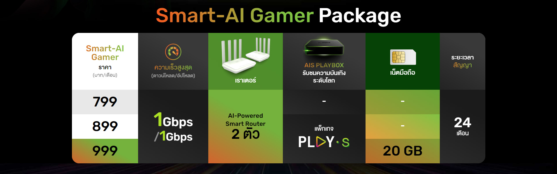 aisfibreplus - aisfibreplus