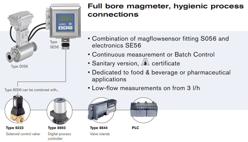 BURKERT TYPE 8056 | Full bore magmeter, hygienic process connections - flutechthailand