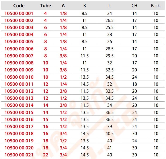 AIGNEP – SERIES 10500 | STRAIGHT FEMALE ADAPTOR