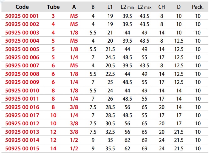 AIGNEP – SERIES 50925 ORIENTING BI-DIRECTIONAL FLOW - flutechthailand