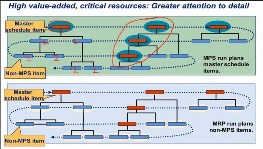 Netsys ERP/MRP : The Manufacturing ERP/MRP Software - Erpfactorysoft