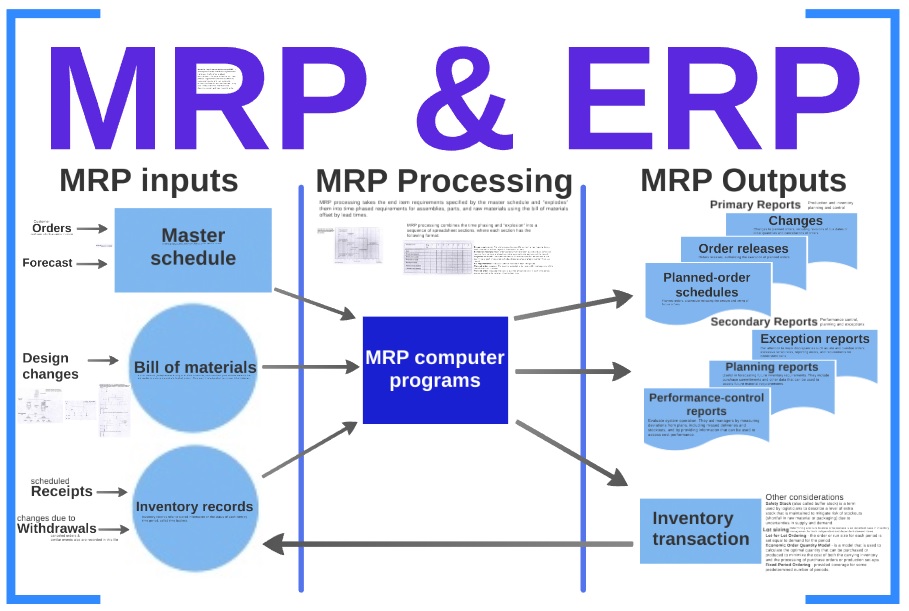 Netsys ERP/MRP : The Manufacturing ERP/MRP Software - Erpfactorysoft