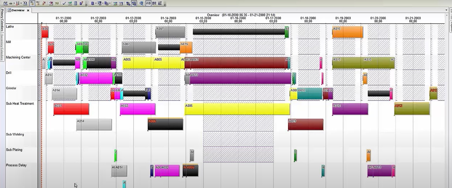 APS, Production Scheduling, Advanced Planning - erpfactorysoft