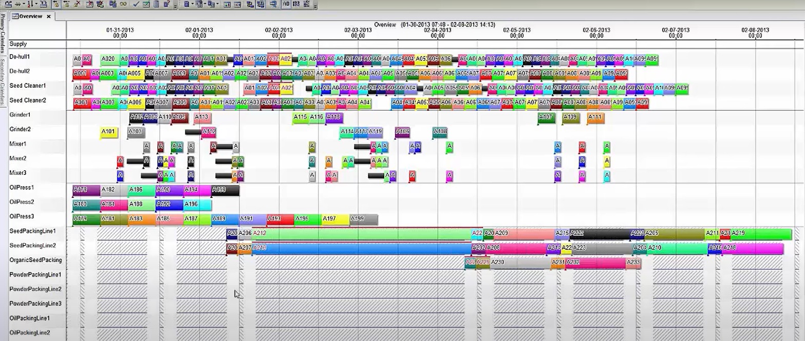 APS, Production Scheduling, Advanced Planning - erpfactorysoft