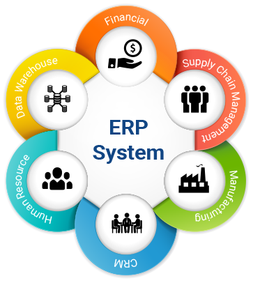 โปรแกรม ระบบ ERP ภายใต้ชื่อ SRP - easycomstechnology