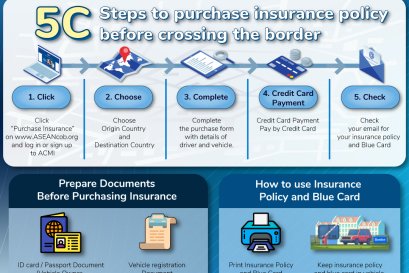 News and Activities - aseancob