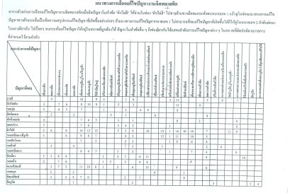 Knowledge - interprofile