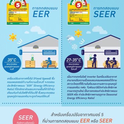 ขายแอร์บ้าน ระยอง ทุกยี่ห้อ l พรีเมียร์ อีสเทอร์น แอร์ ซัพพลาย l 061 ...