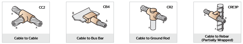 Exothermic Welding - kumwell.com