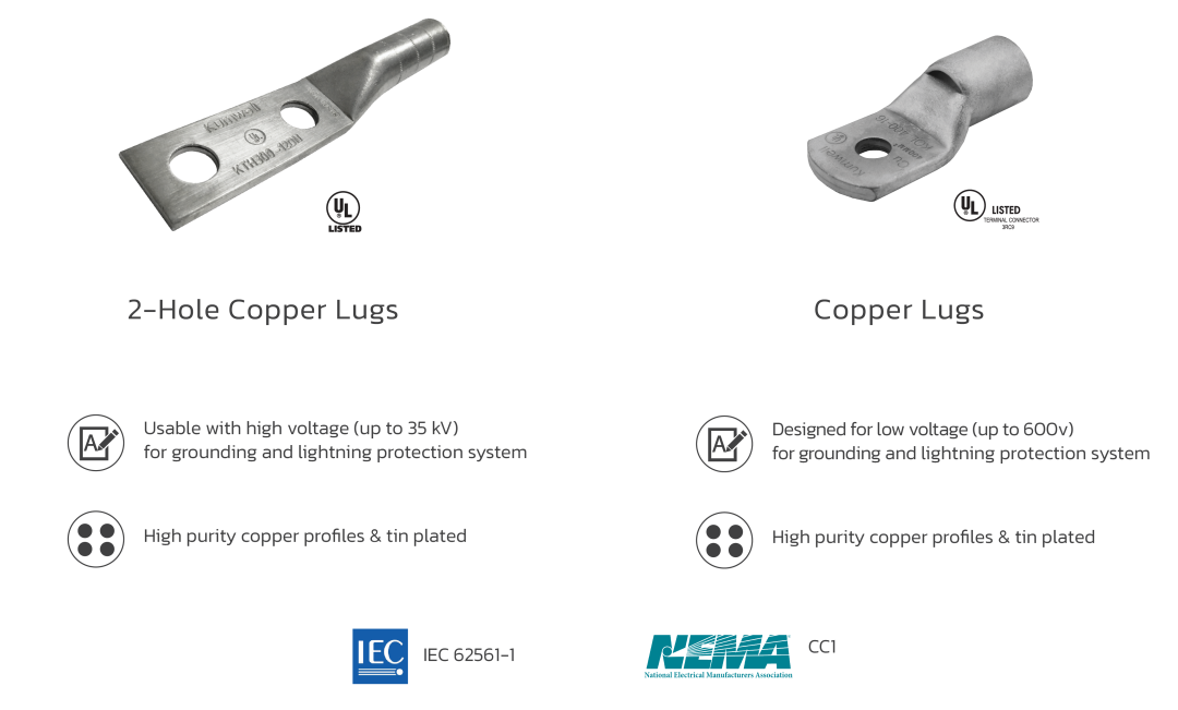 Grounding Components - kumwell.com