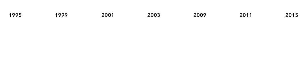 Kingview - บริษัท อี พาวเวอร์ เซอร์วิส จำกัด E-Power Service