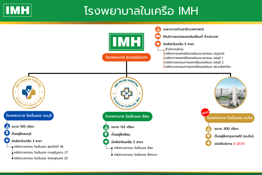imhhospital.com