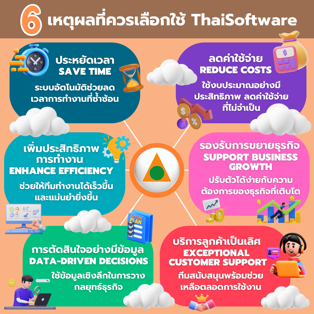 ThaiSoftware Enterprise : ซอฟต์แวร์ไทย หัวใจของเศรษฐกิจ