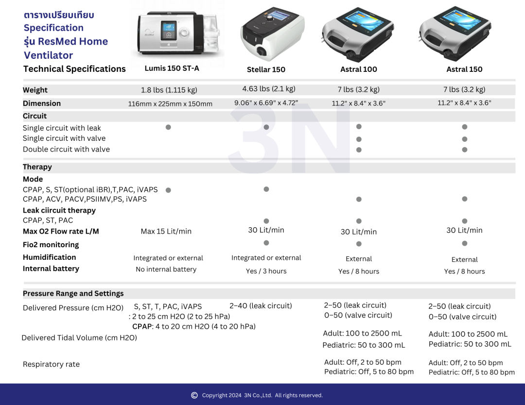 ารางเปรียบเทียบ ResMed CPAP | แตกต่างของ AirSense 11 vs 10