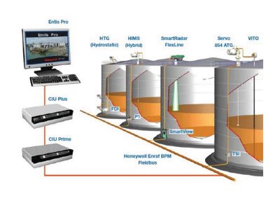 Tank Level Systems - www.auto-info.co.th : Automation Specialist