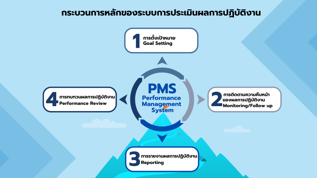 Mind Corner Training