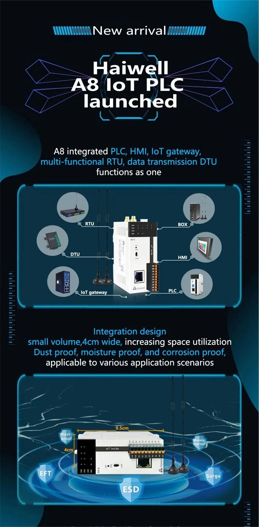 IoT PLC A8 เป็น Internet of Things PLC